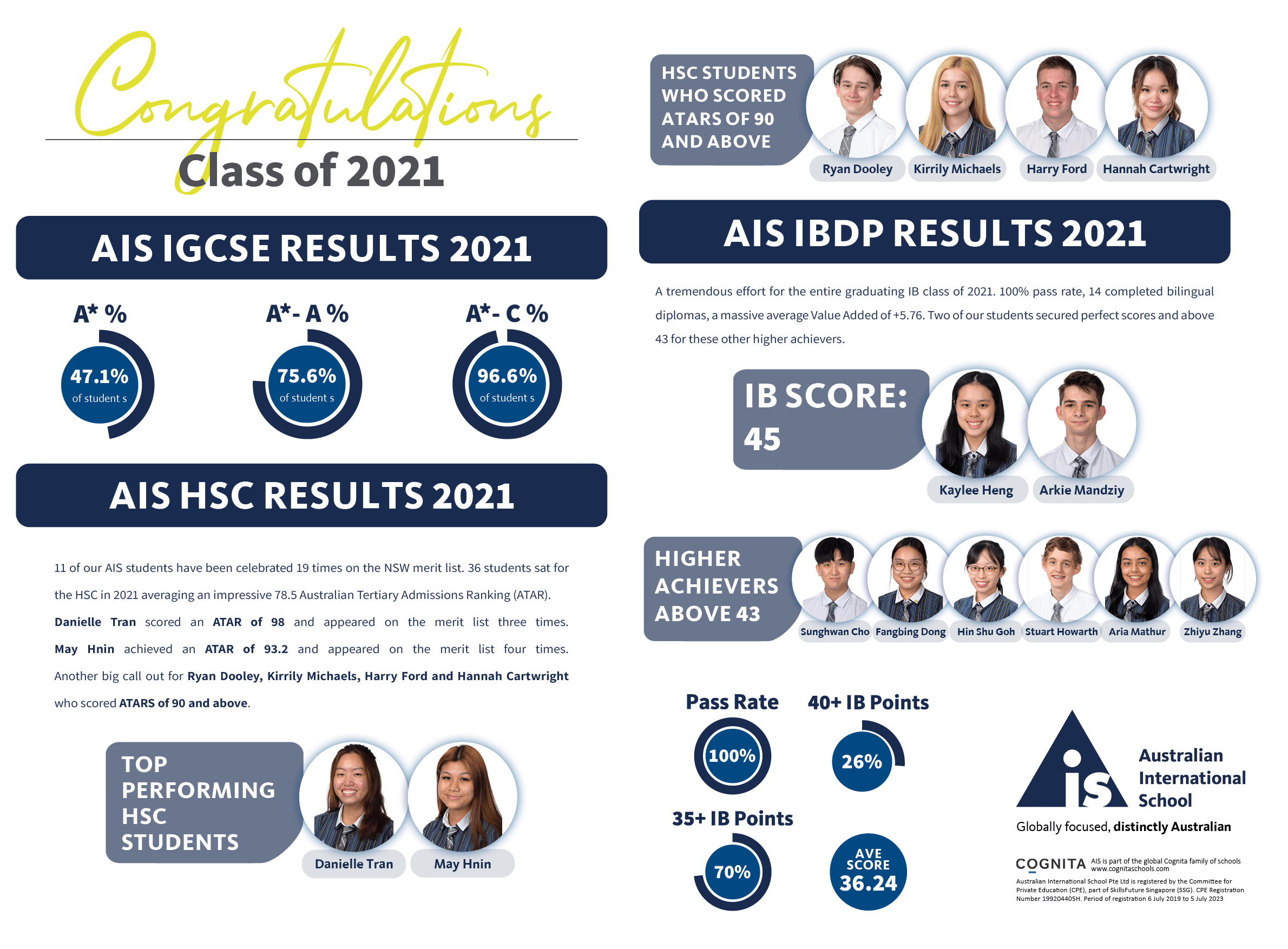 Curriculum | Secondary | AIS Singapore