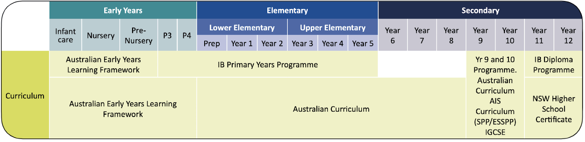 Enquiry | AIS Singapore